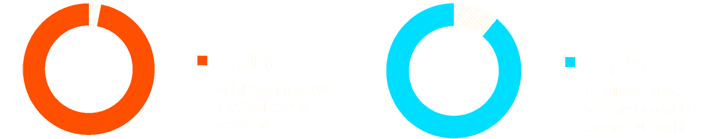 test encorefellowships host a fellow – Fedcap